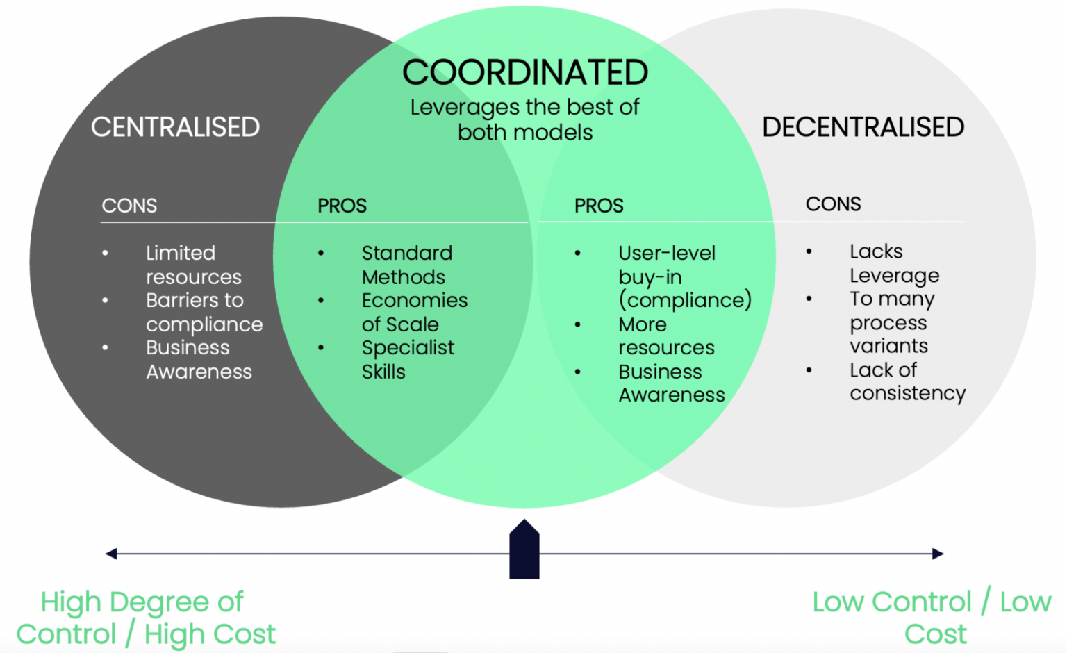 Navigating Third-Party Risk Management: Harnessing the Power of ...