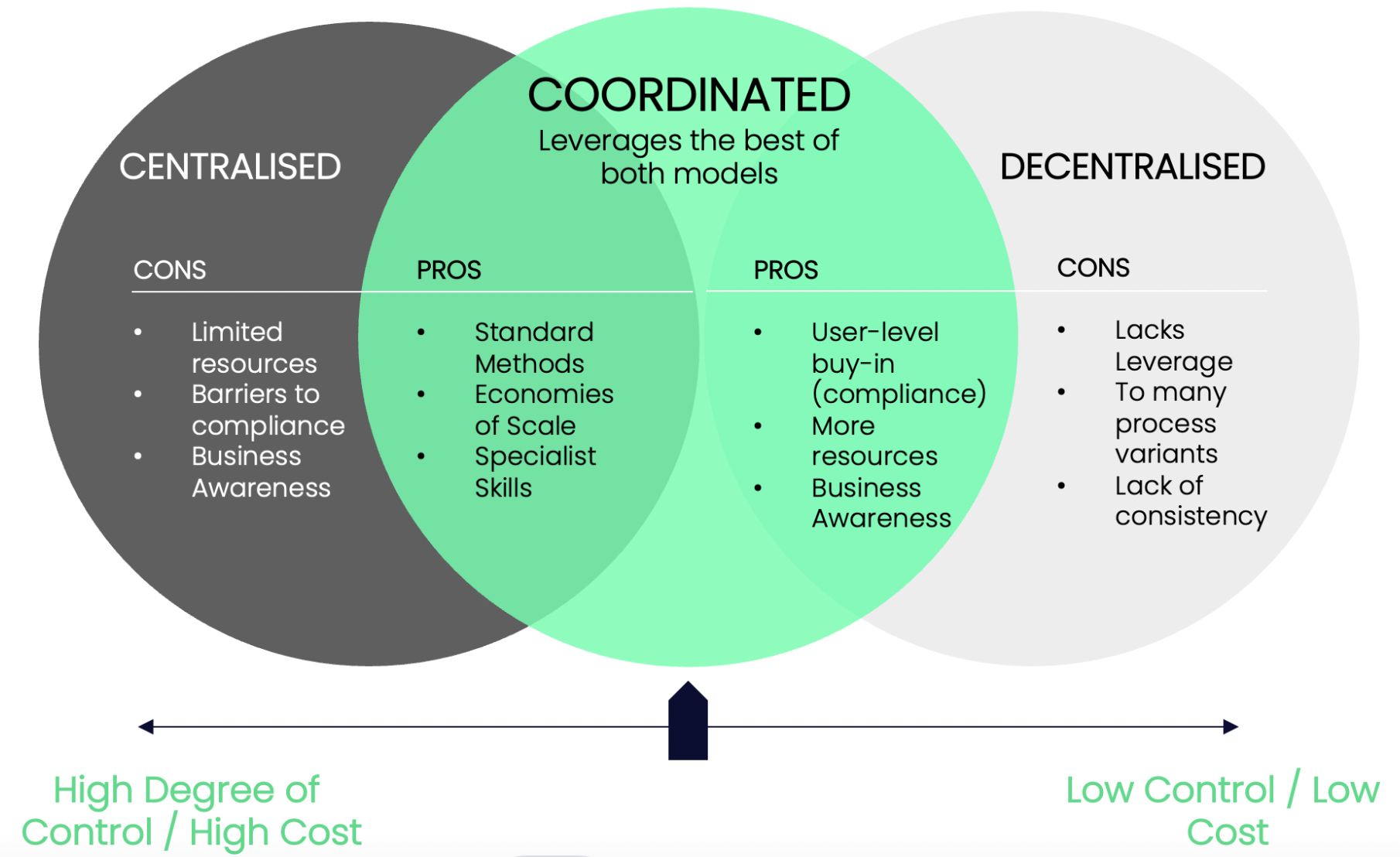 Navigating Third-Party Risk Management: Harnessing the Power of ...