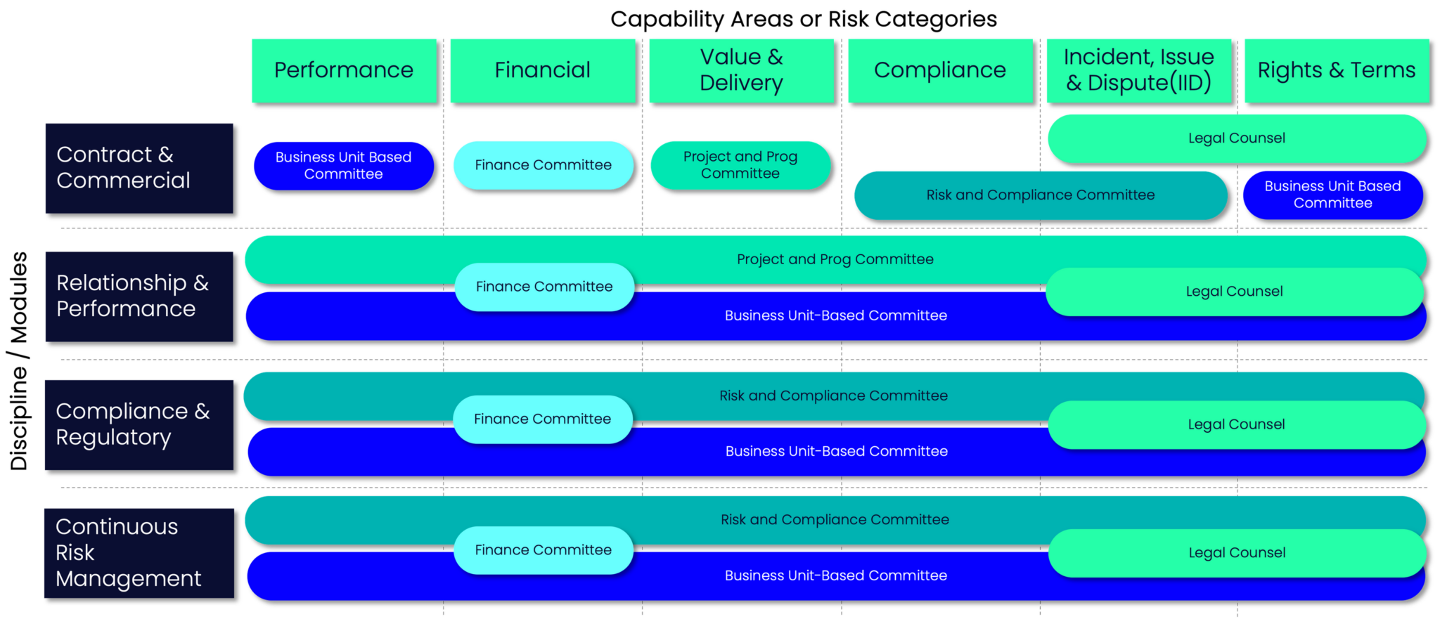 Understanding Boards and Committees in Risk Management - Brooklyn Solutions