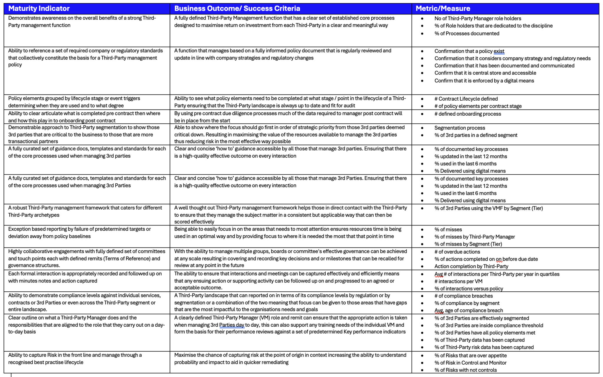 Understanding KPIs and KRIs in Third-Party Risk Management (TPRM ...