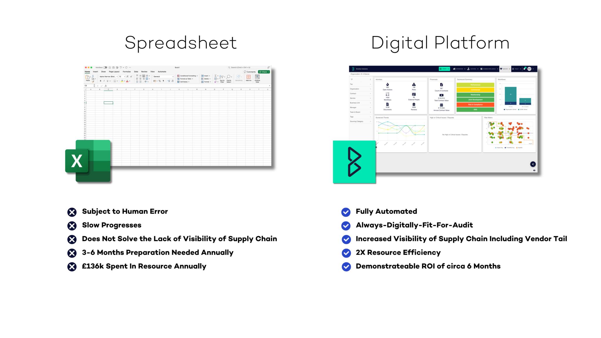 Why a Digital Platform Beats Spreadsheets for DORA Compliance