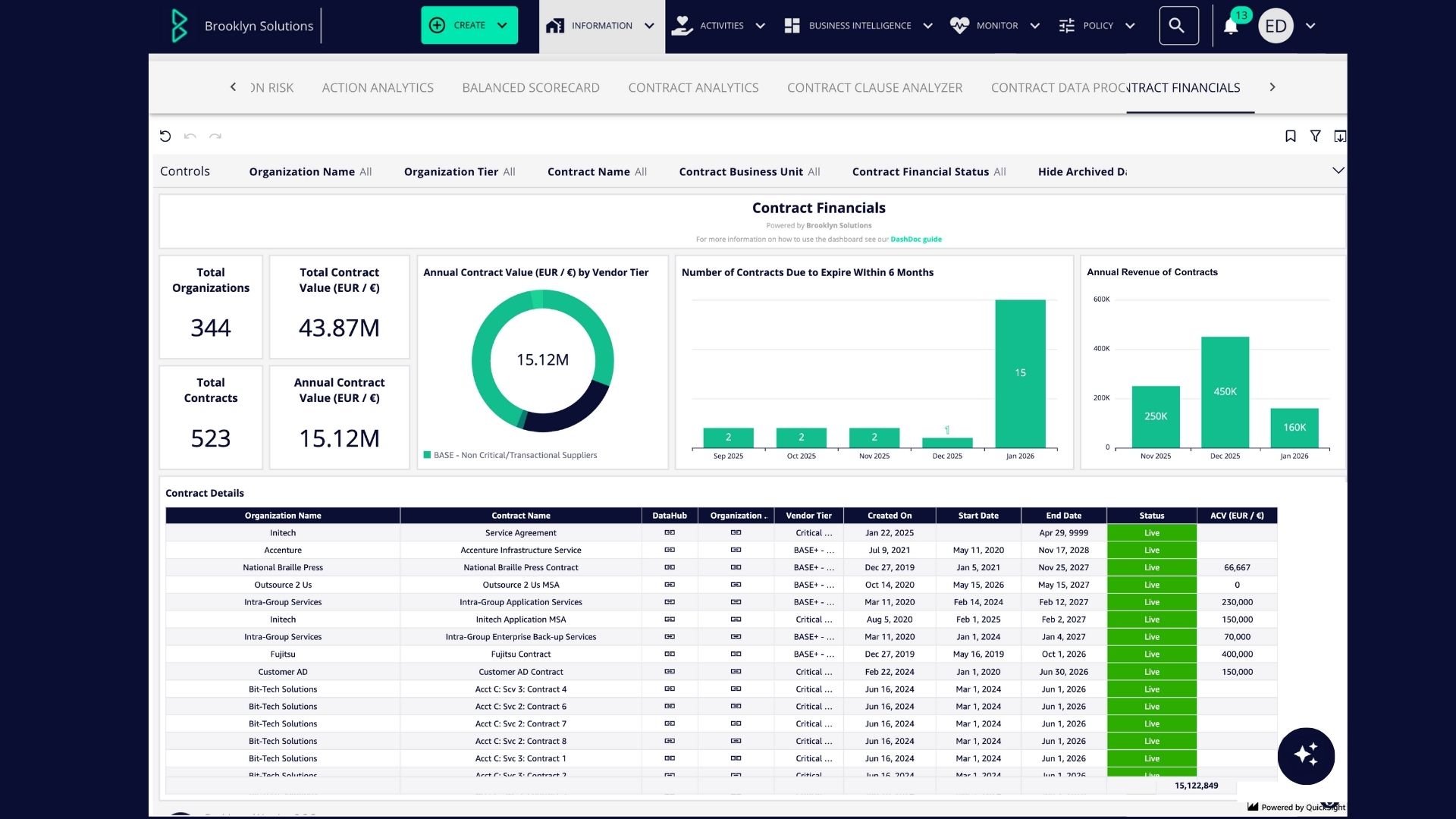 BrooklynFlex Collaborate 360 - Supplier Management Platform - Brooklyn Solutions